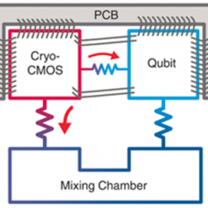ANFF – Australian National Fabrication Facility – NSW Node site